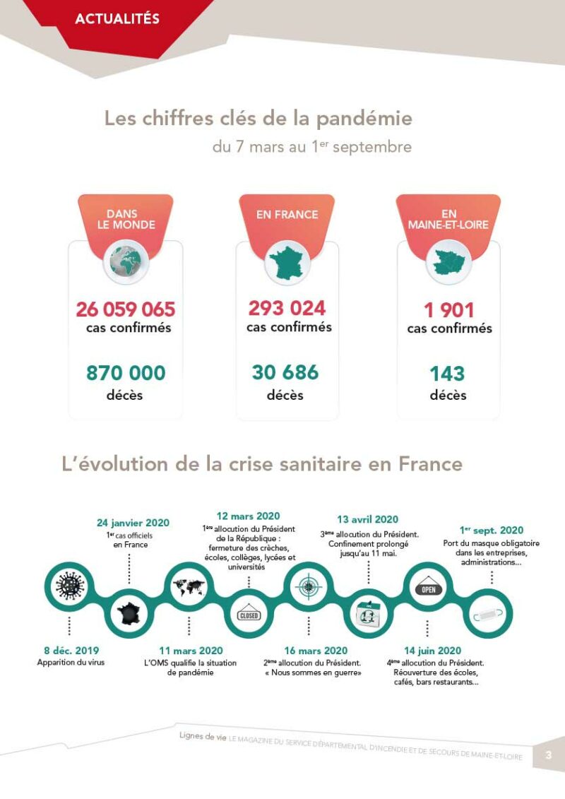 Les meilleures pratiques pour créer une infographie réussie