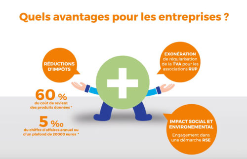 Qu'est-ce que le motion design et les étapes de création des animations